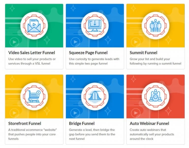 What Is Clickfunnels & How Does It Work? All Your Questions Answered.